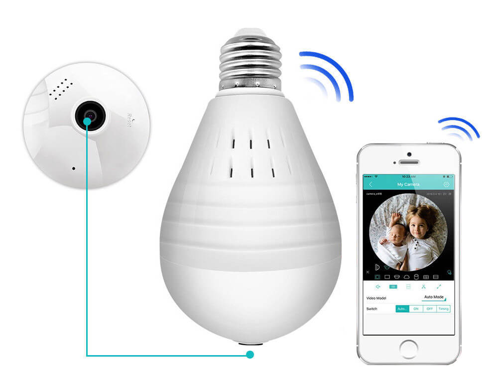 Bec cu cameră IP panoramică 360 grade